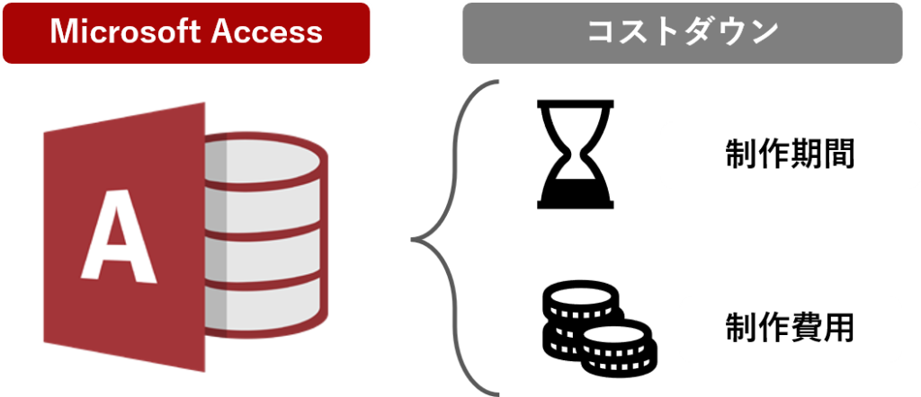 トップページ - Microsoft Accessの開発、保守、サポートのACCESSサポートテック